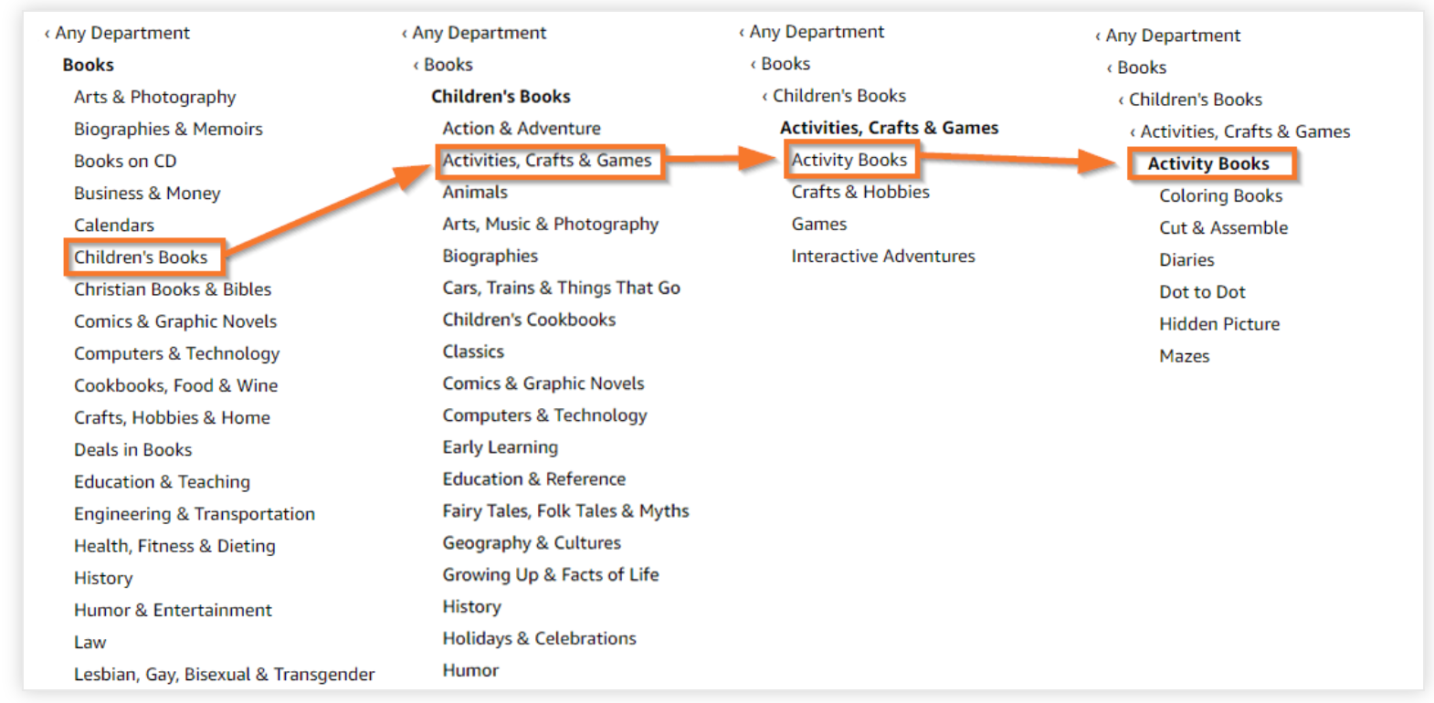 How to Use BISAC Codes to Increase Your Book's Visibility on Amazon