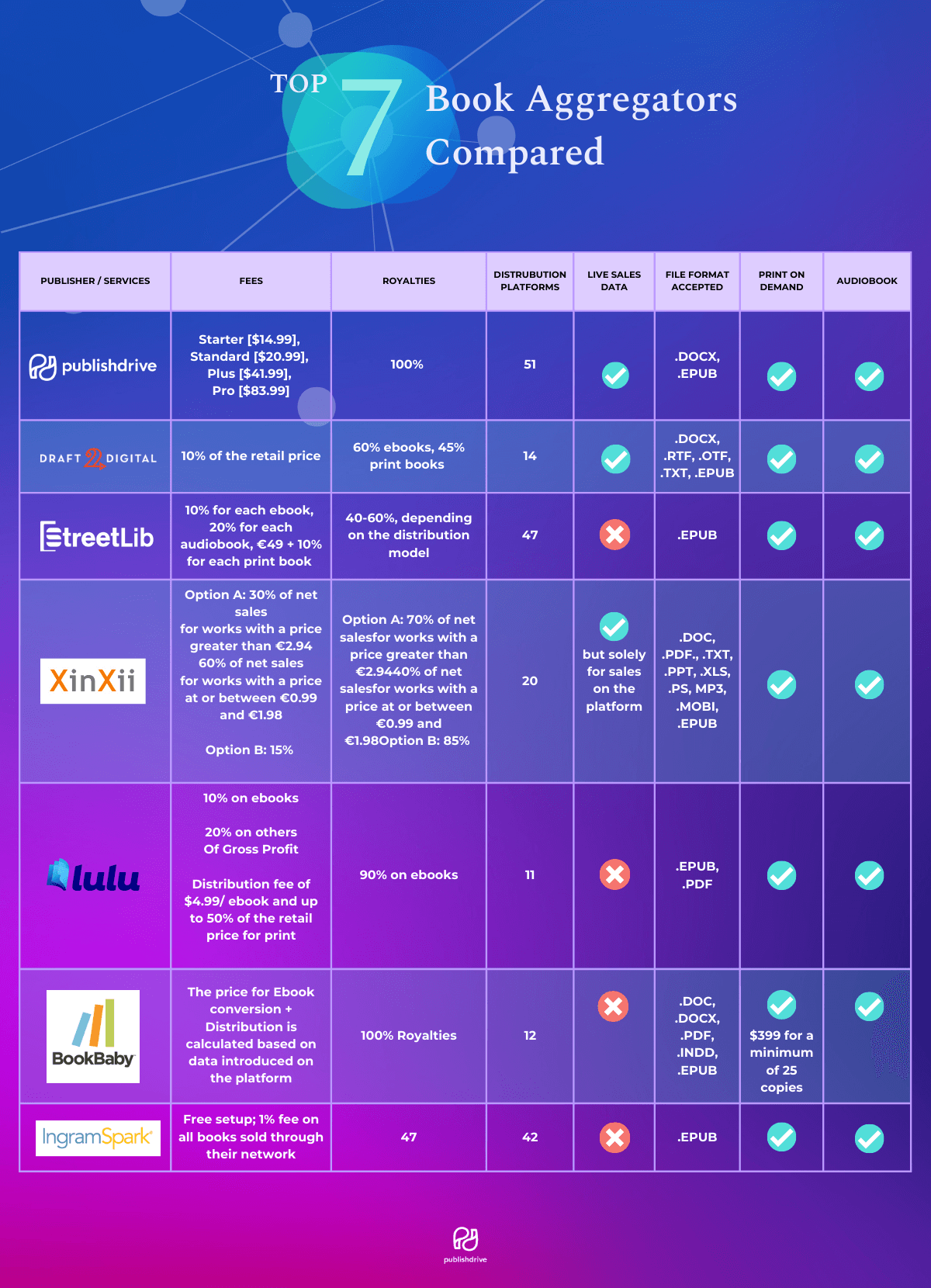 How to Use Reedsy Book Editor