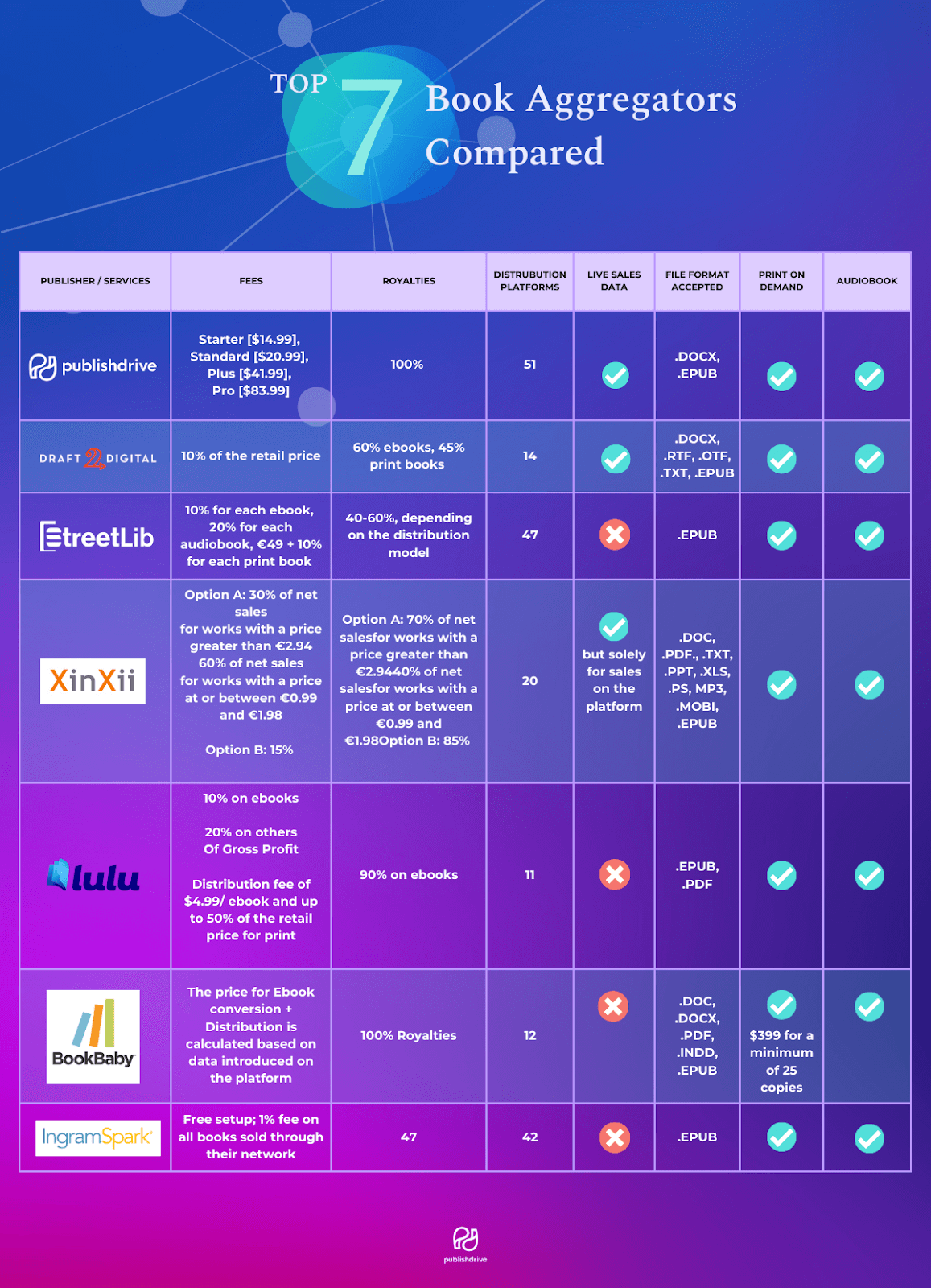 How to Get Your Books Into Libraries (Go Digital!)