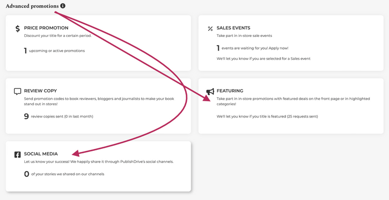 How To Publish On Scribd A Simple Guide To Scribd Publishing