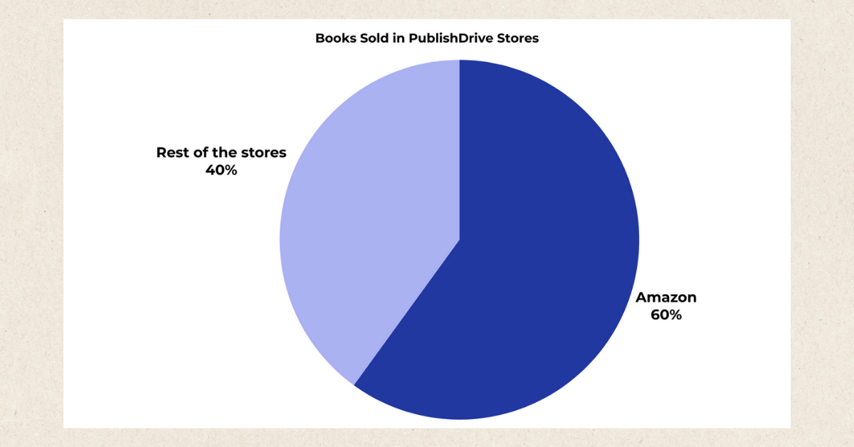 The Pros and Cons of Self-Publishing on Amazon