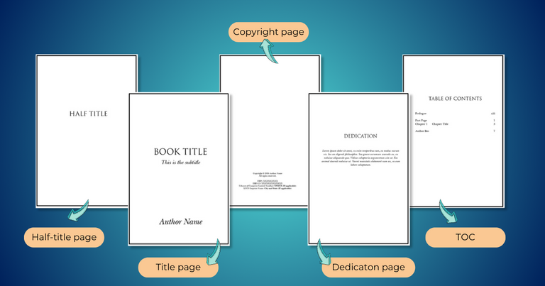 Parts of a Book: Front Matter, Back Matter, and Body of a Book