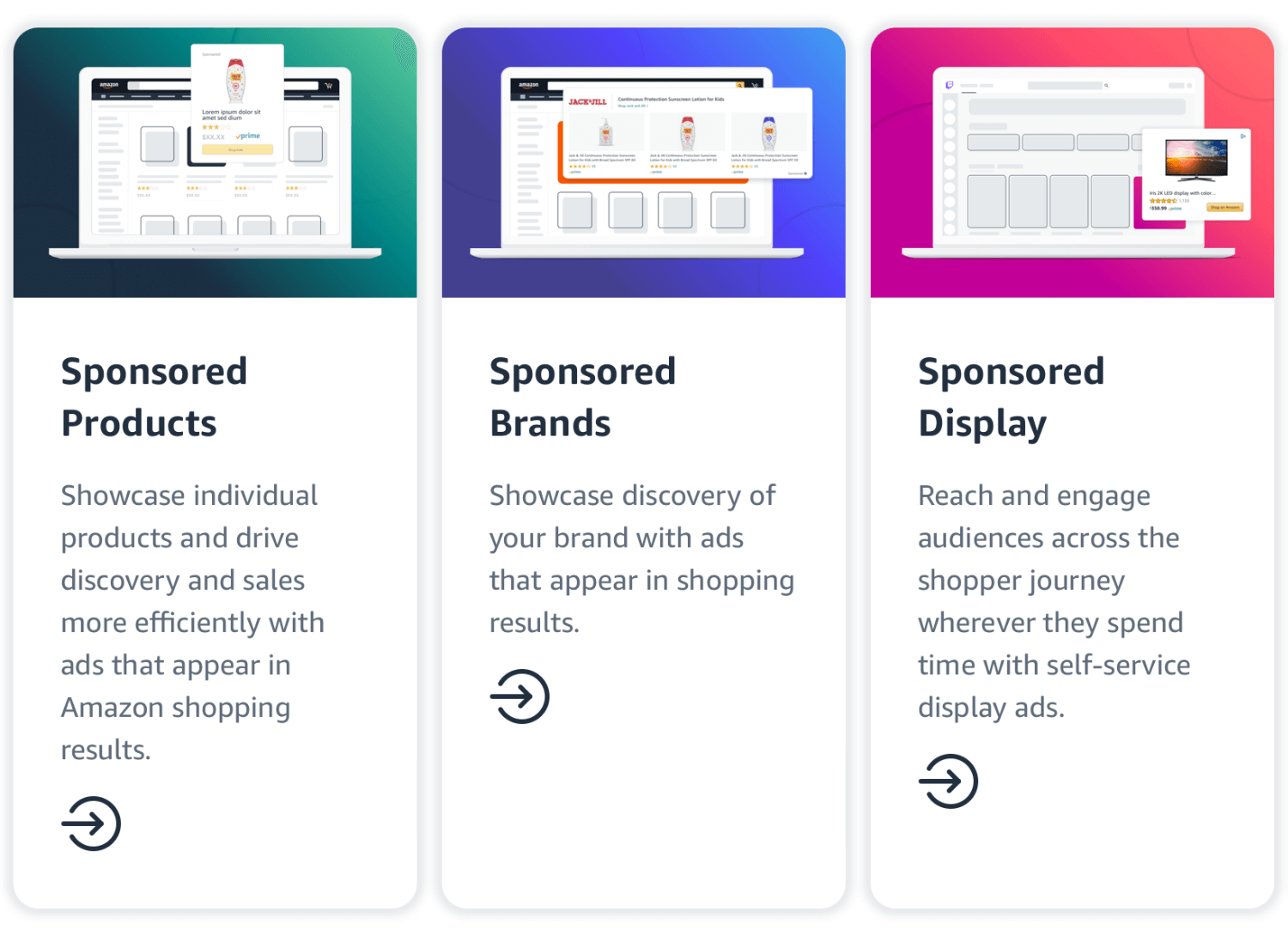 Guide to Amazon Ads for Authors