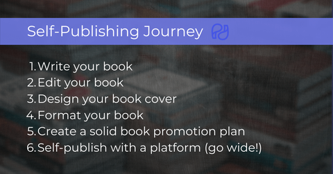 How to Get a Book Published (DIY)