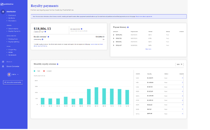 How Do Book Royalties Work?