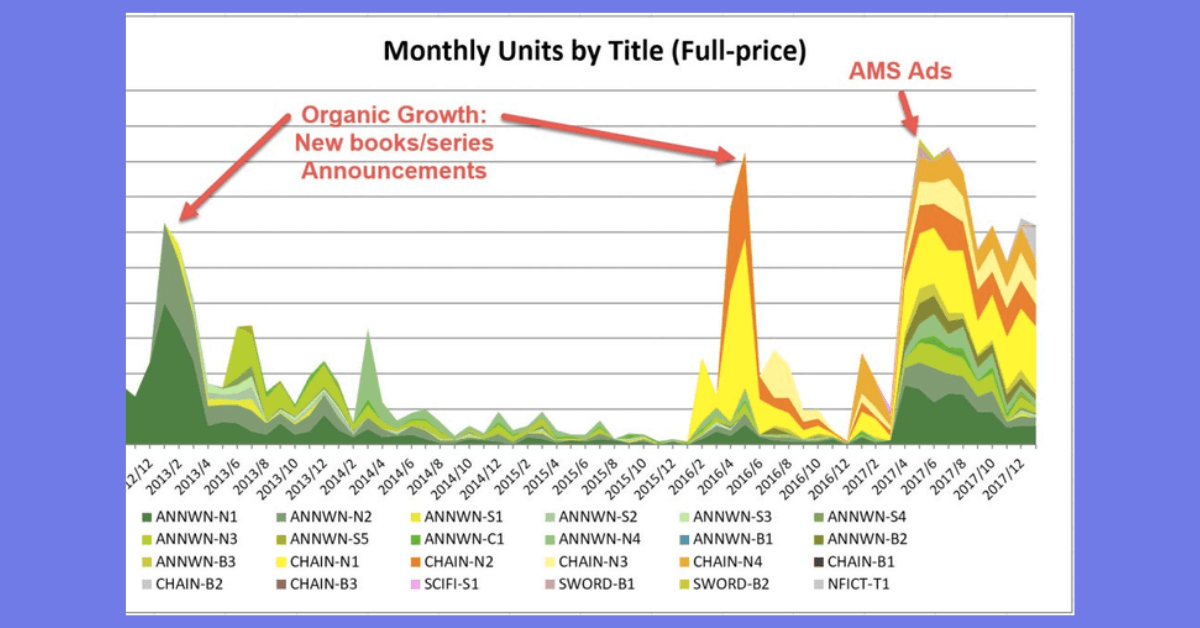 12 Book Promotion Ideas to Increase Book Sales