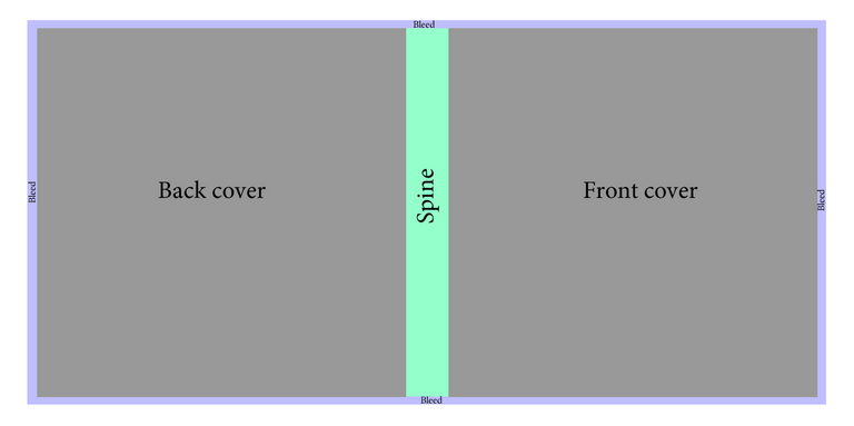 How to Make a Print-Ready PDF for Your Book