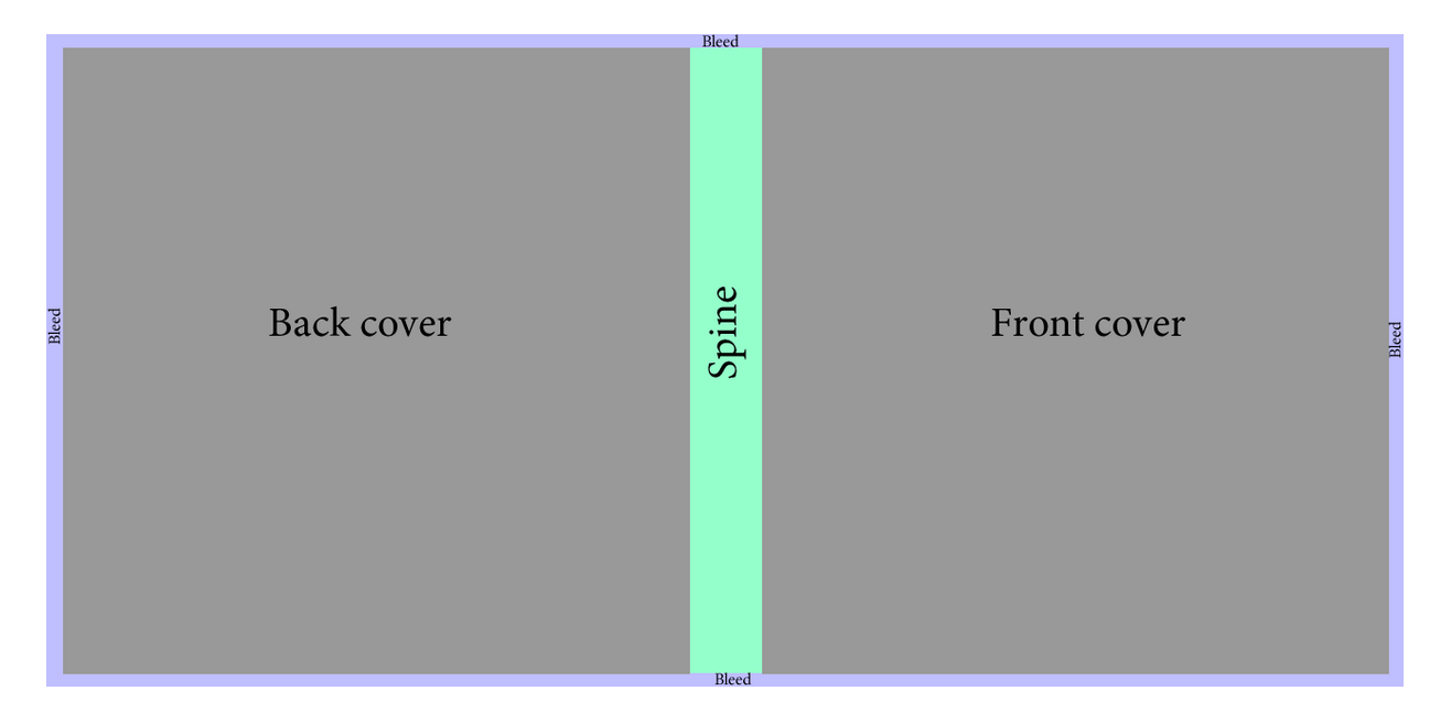 How to Make a Print-Ready PDF for Your Book