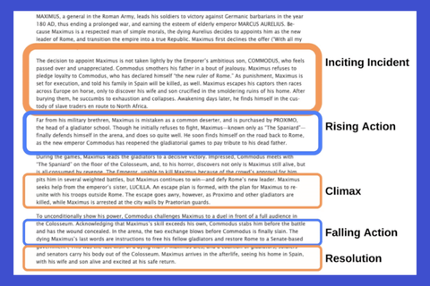 How to Write a Synopsis for Self-Publishing