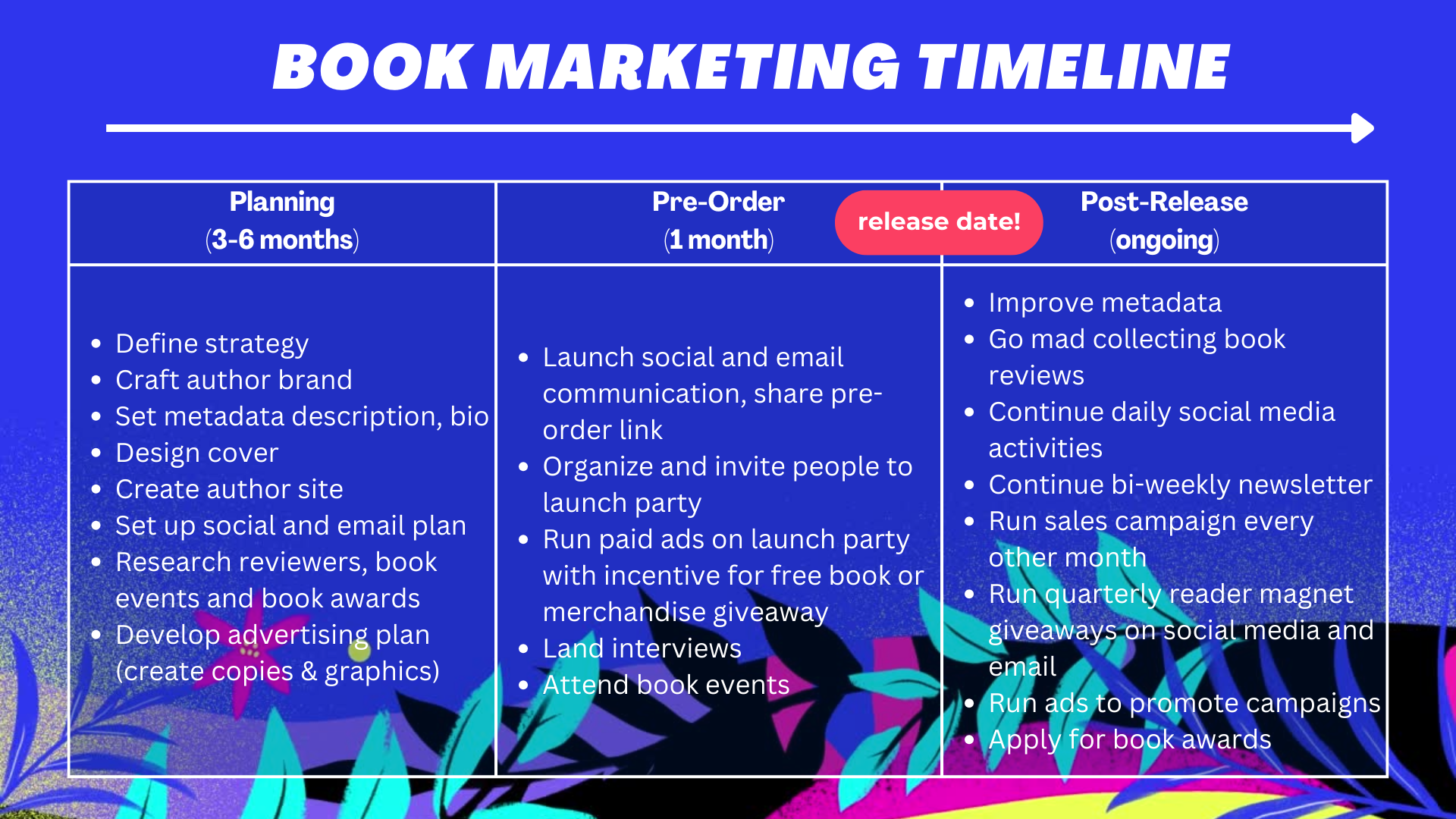 How to Create a Book Marketing Plan (+ Book Marketing Timeline Example)