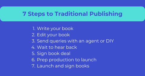 How to Make Money Writing a Book (Self-Publish!)
