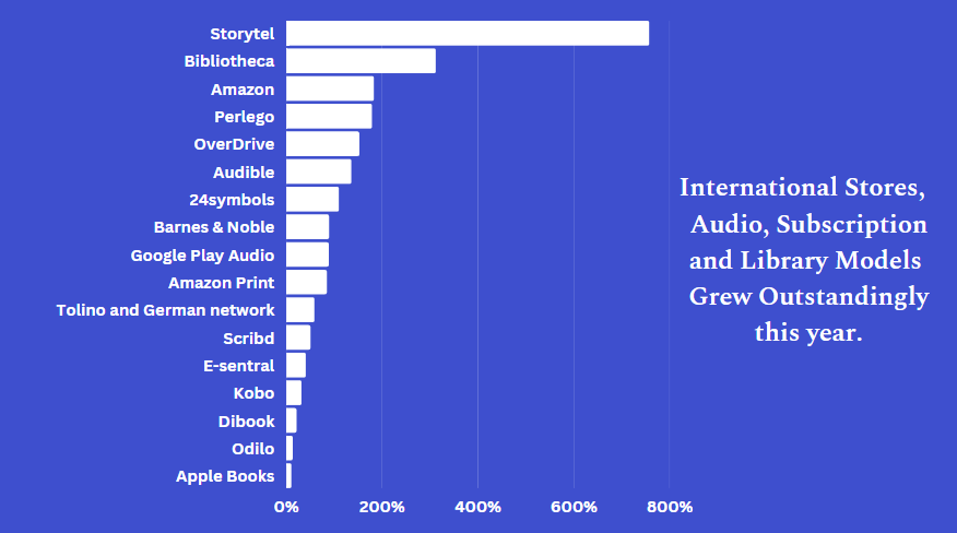War and Books: How Book Sales Trends Changed in 2022
