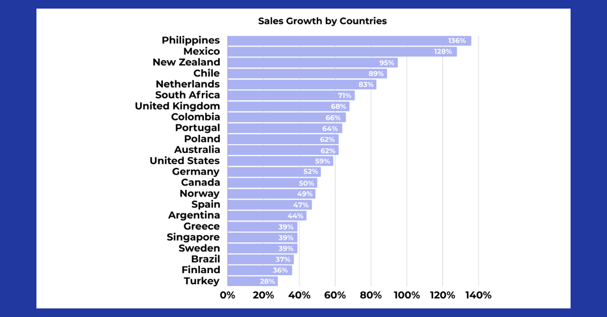 How to Publish a Book Internationally (Easily!)
