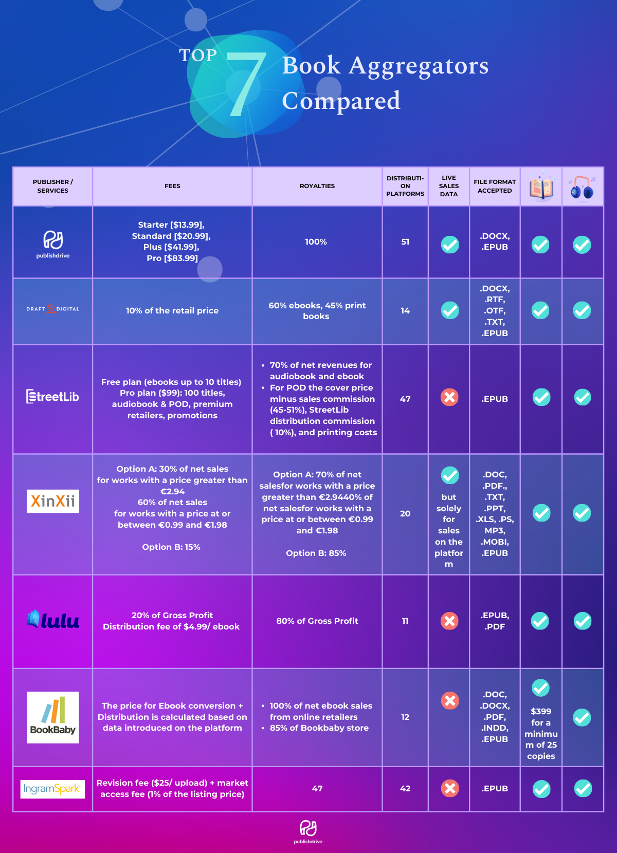 Top 7 Book Aggregators Compared