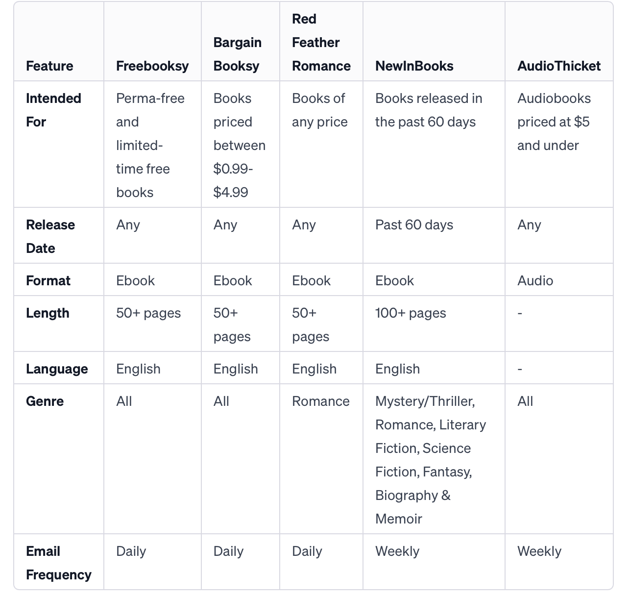 Book Bargains: How to Ace Book Promotion Campaigns with PublishDrive