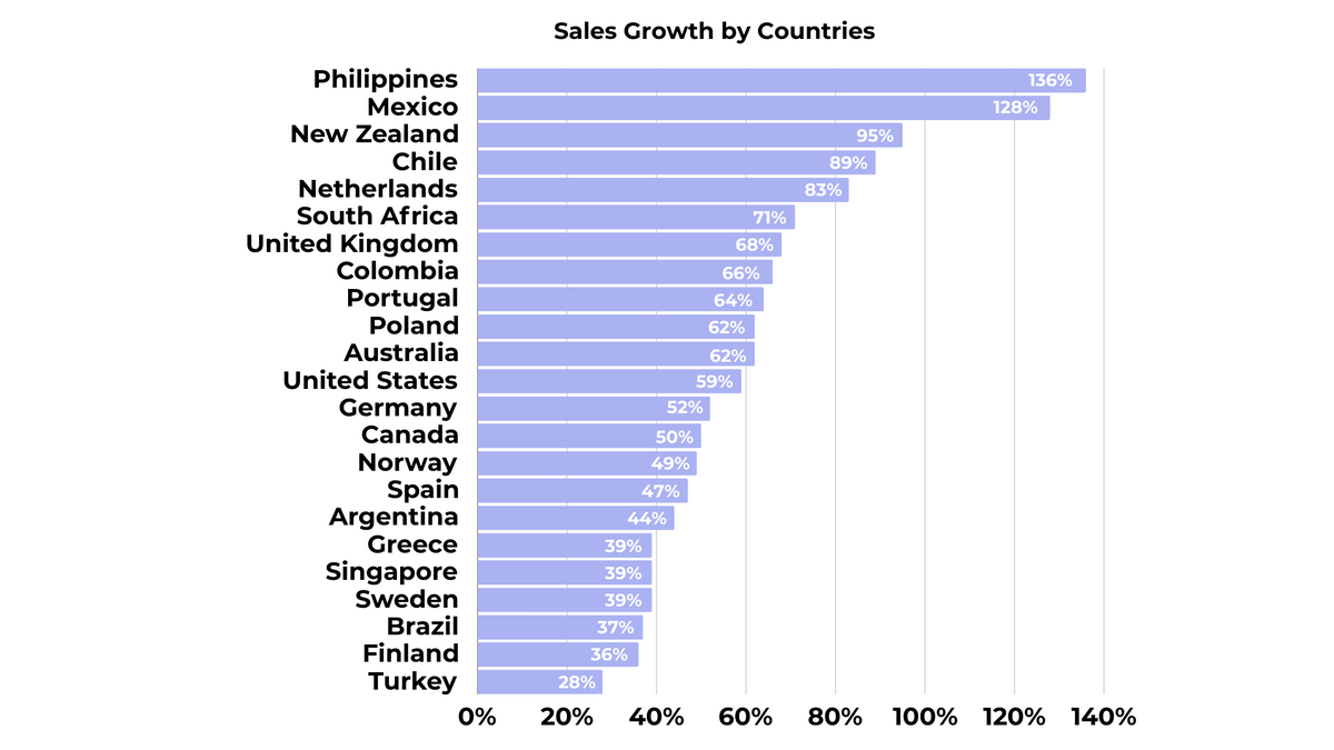 2023 Book Sales Statistics by PublishDrive