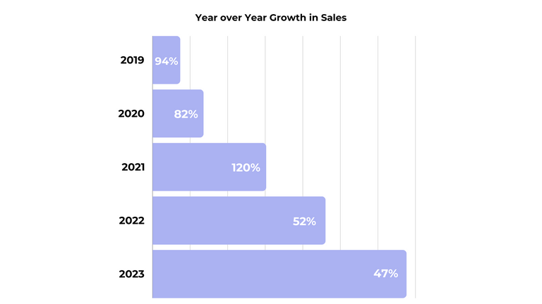 2023 Book Sales Statistics by PublishDrive
