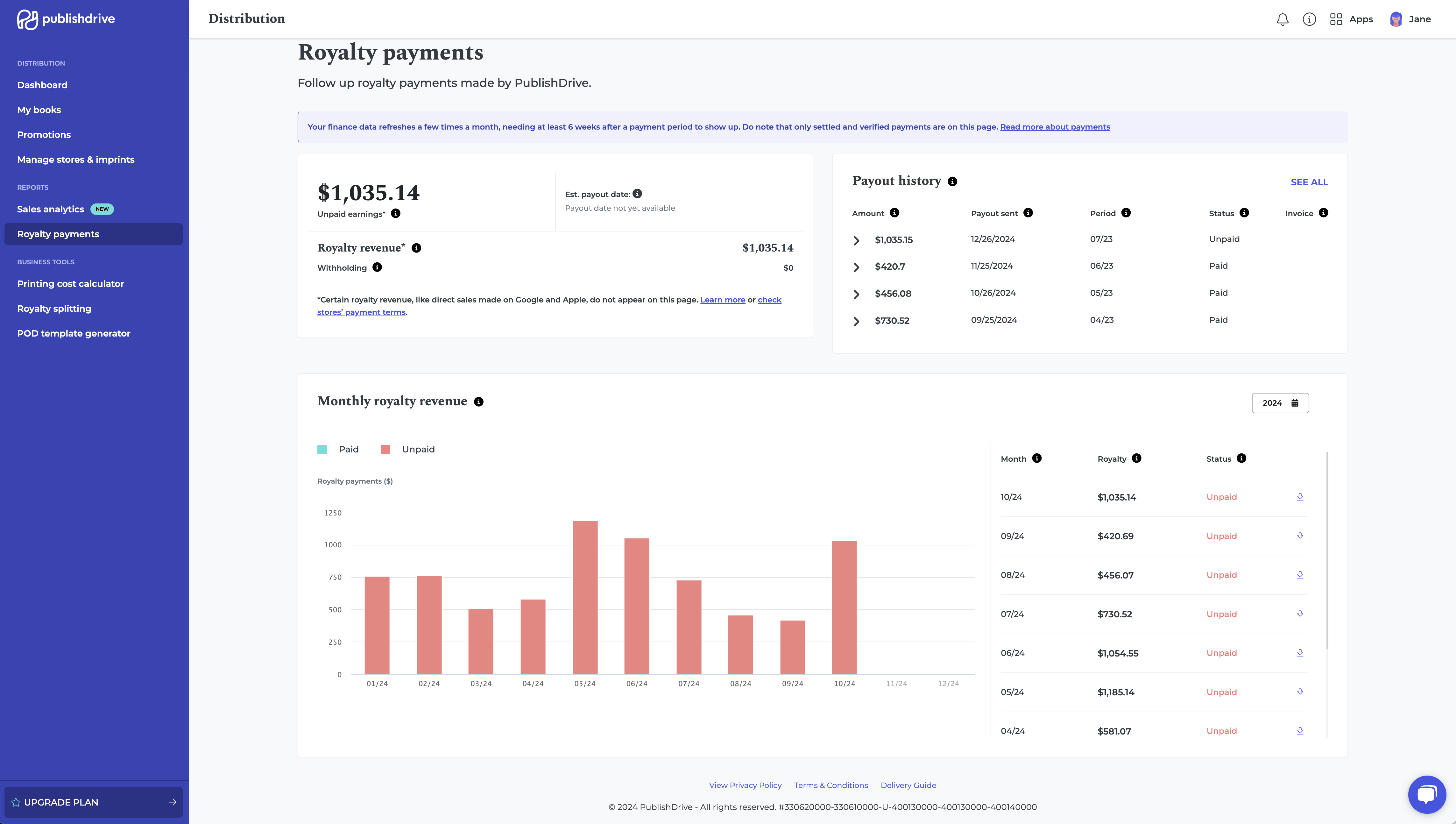 Understanding Your Book Royalty Payments: Key Dates and Insights